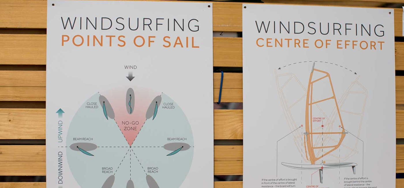 A beginner's guide to windsurfing | Neilson